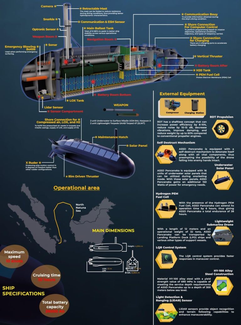 Subsea XL-AUV Systems – Subsea Propulsion Solutions